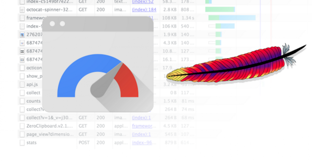 Install and Check Mod PageSpeed Install and Check Mod PageSpeed